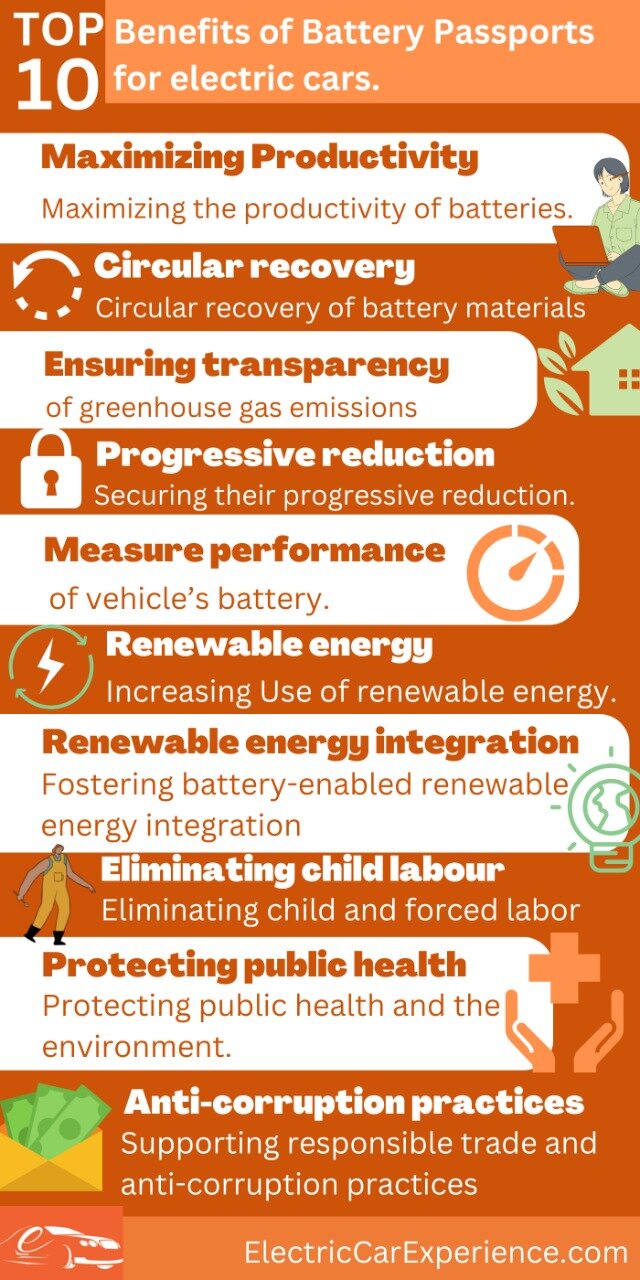 Benefits of battery passports for electric cars
