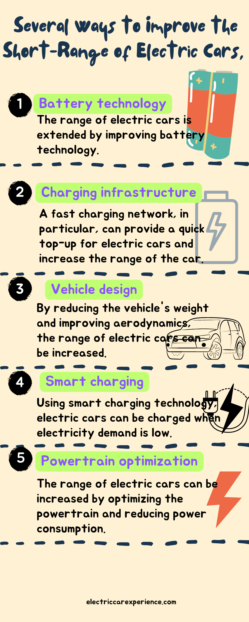 Battery technology : The range of electric cars is extended by ...