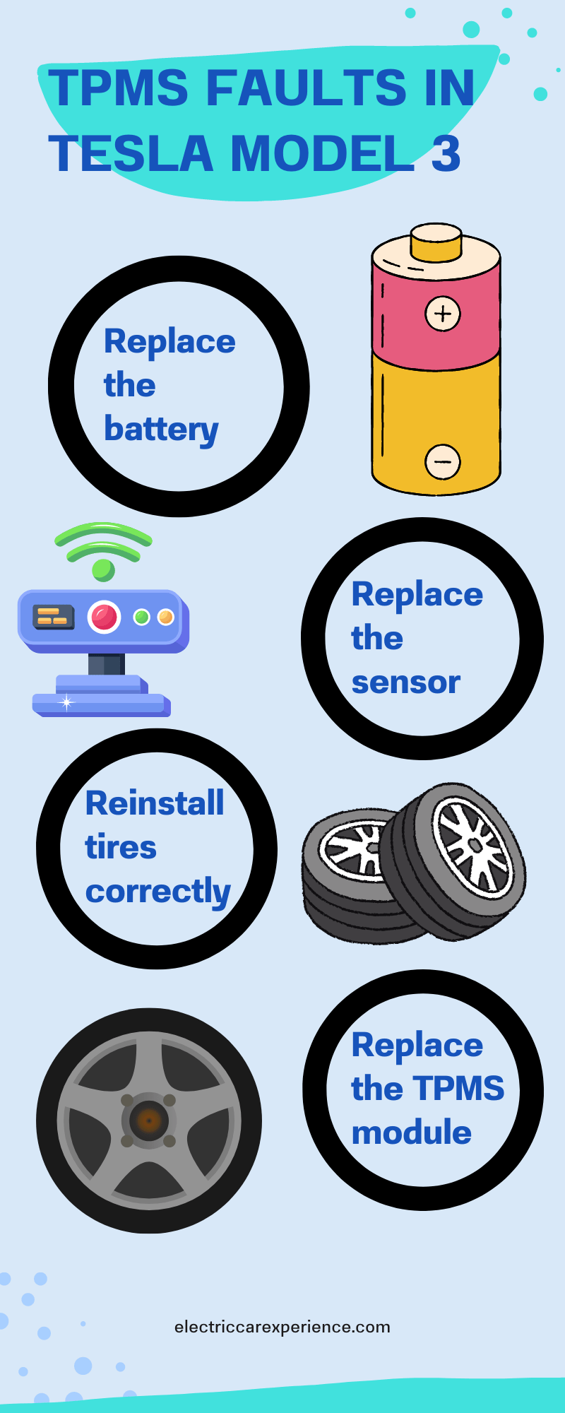Tire Pressure Monitoring System Fault In Tesla Model 3-A Complete Guide